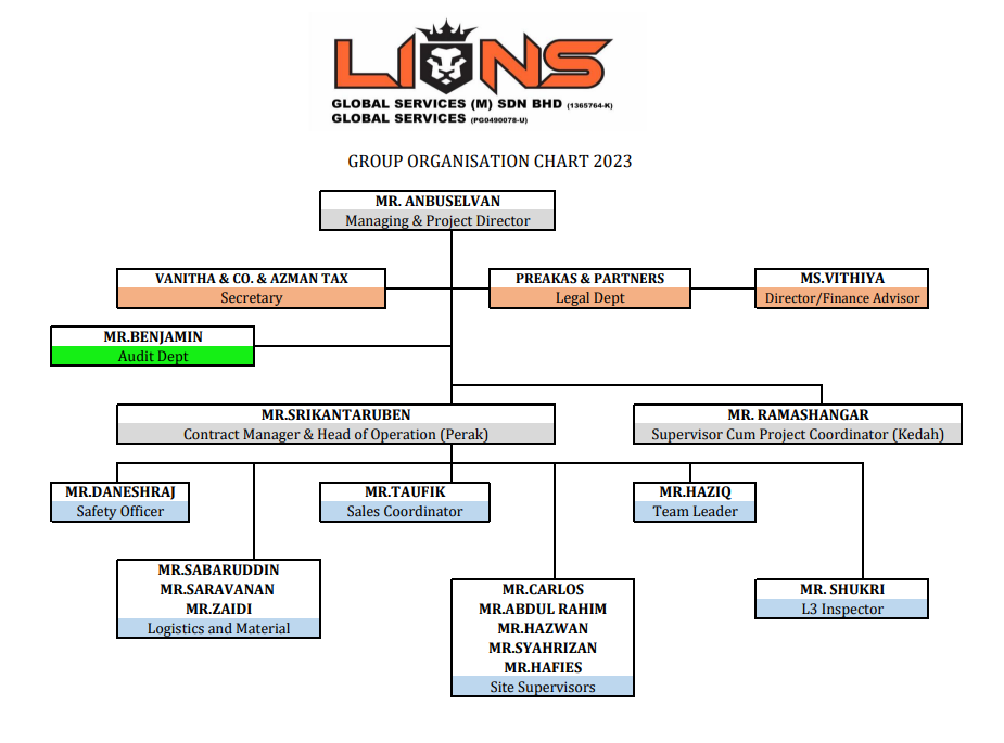 About us - Lions Global Services Scaffolding Partner